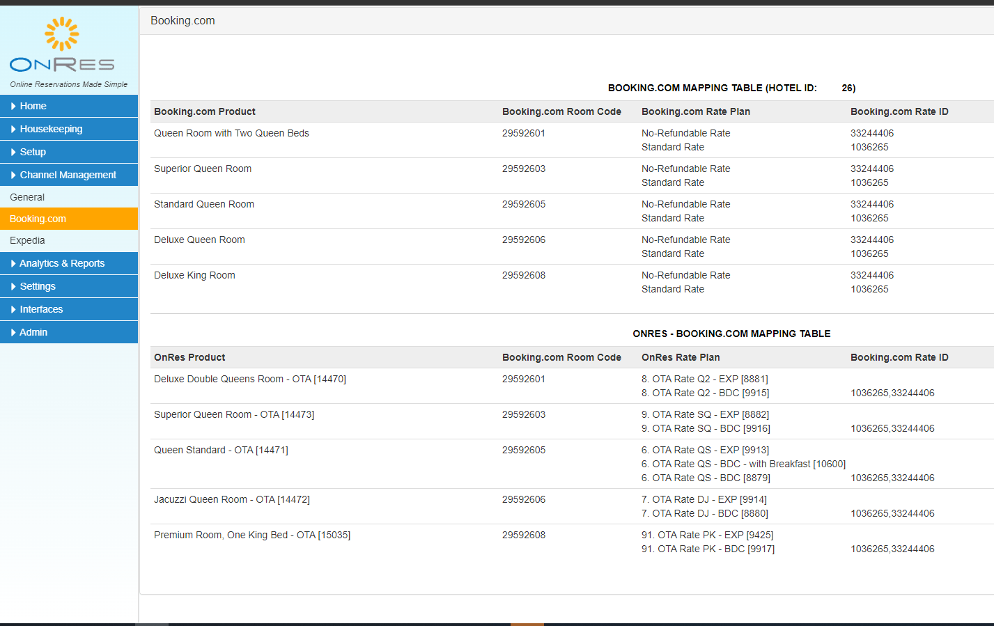 Explained: How Channel Management works in the OnRes system? - OnRes